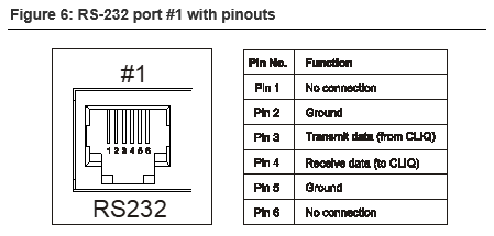 CLIQ.host Controller Installation Sheet